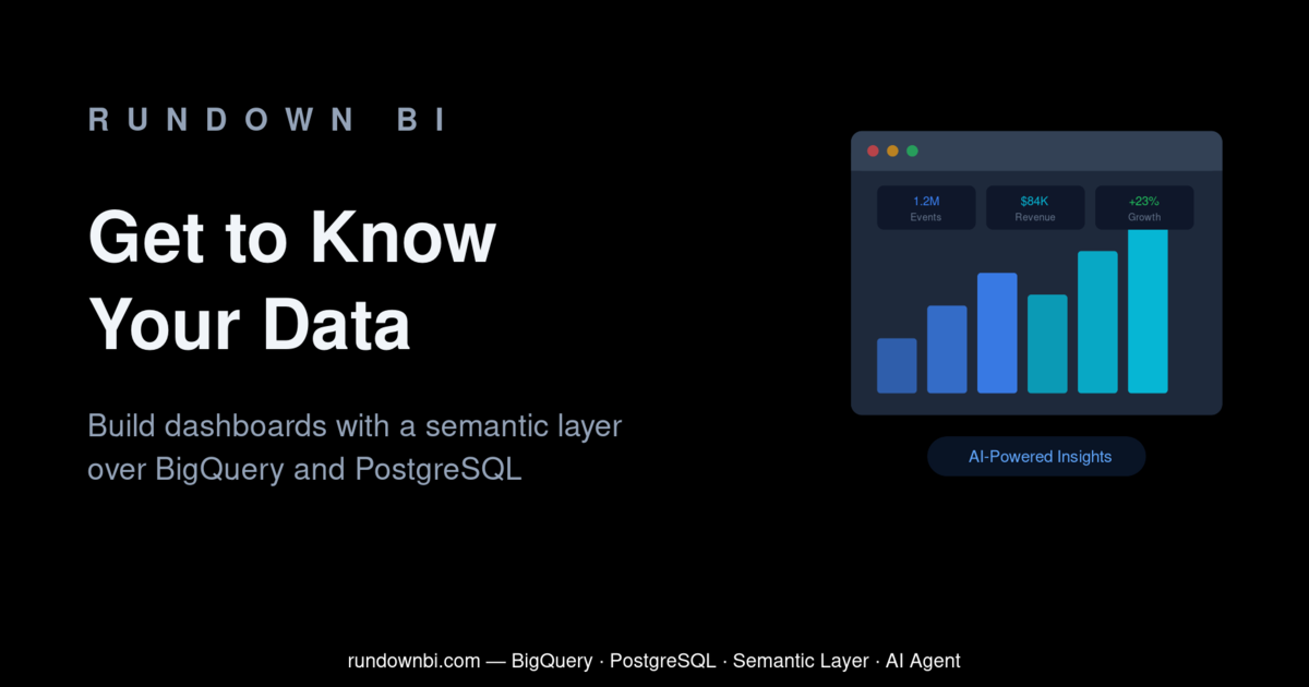 Rundown BI - Business Intelligence & Analytics